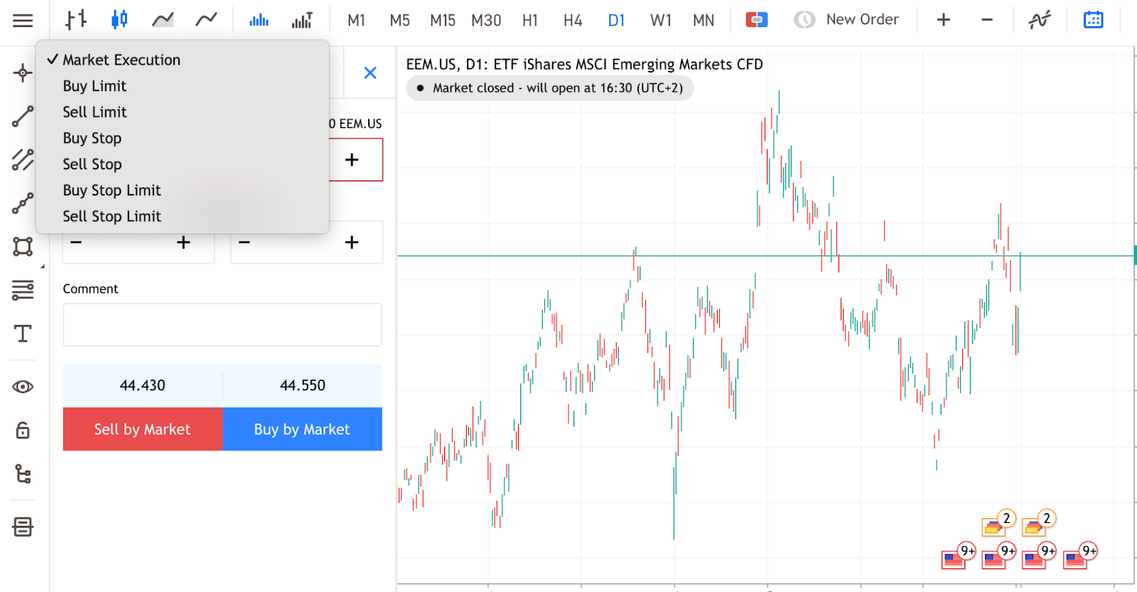 Understanding the 7 Most Popular Trading Order Types